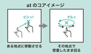 get at の意味とイメージ解説 | 英語イメージリンク