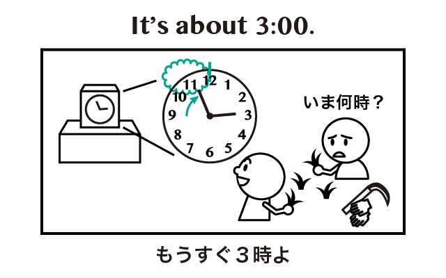 about と around の違い | 英語イメージリンク