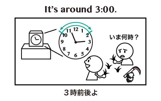 about と around の違い | 英語イメージリンク