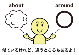 see と look と watch の違い | 英語イメージリンク