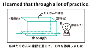 by と through の違い | 英語イメージリンク