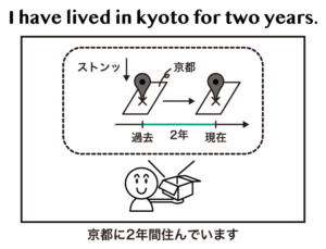 for と during の違い | 英語イメージリンク