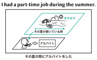 for と during の違い | 英語イメージリンク