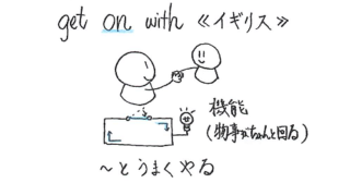 get along with と get on with の違い | 英語イメージリンク