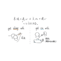 get+O+ing形 の意味とイメージ解説、get+O+to do との違い | 英語イメージリンク