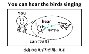 hear と hear of と hear about の違い | 英語イメージリンク