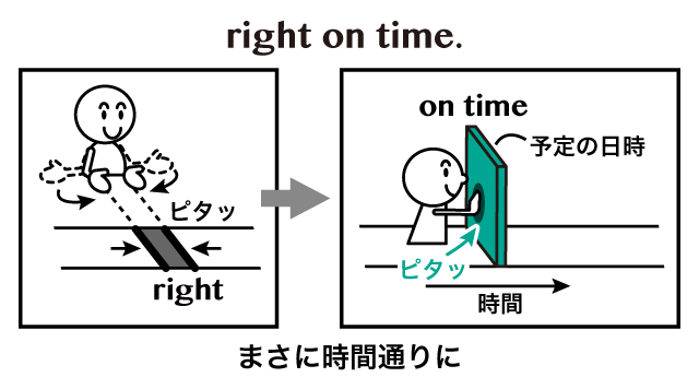 in time と on time の違い | 英語イメージリンク