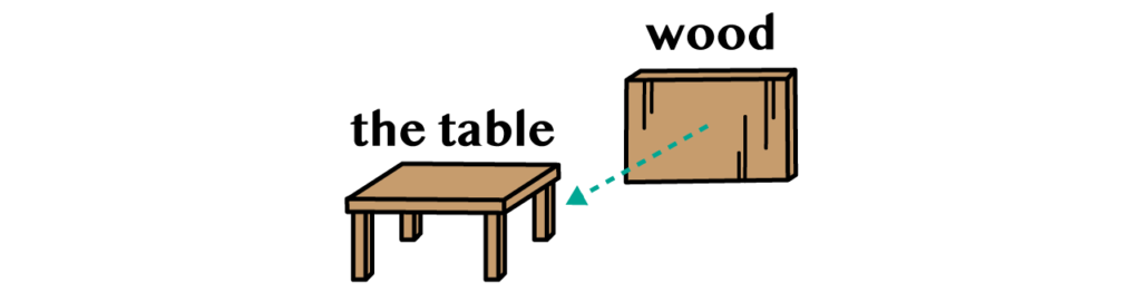made of と made from の違い | 英語イメージリンク