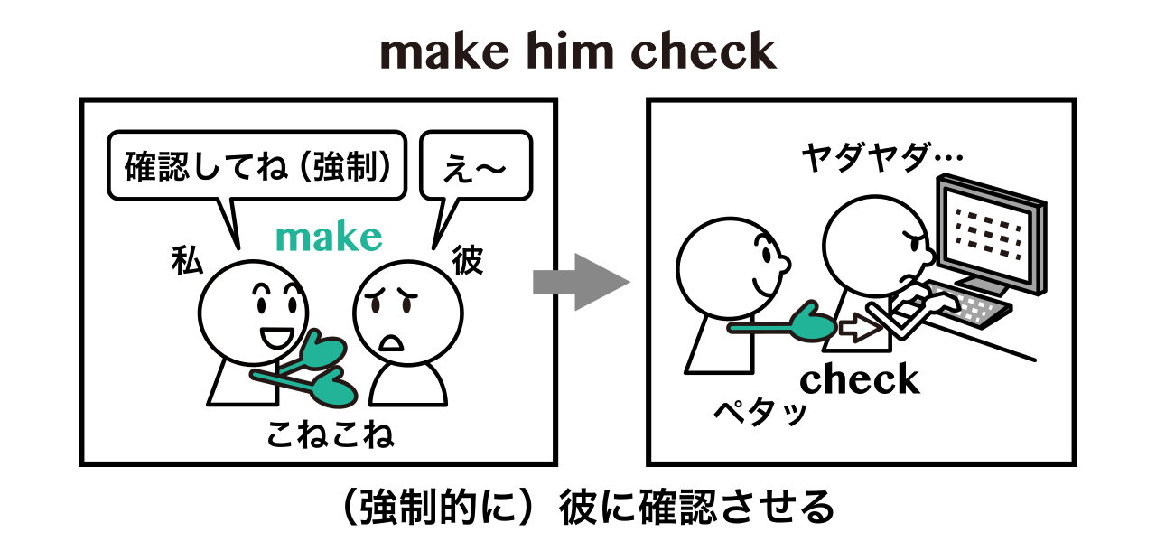 使役構文まとめ：make, have, get, letの違い | 英語イメージリンク