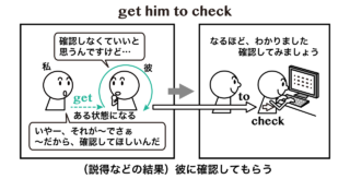 使役構文まとめ：make, have, get, letの違い | 英語イメージリンク