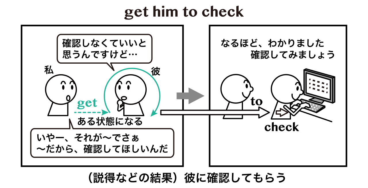 使役構文まとめ：make, have, get, letの違い | 英語イメージリンク