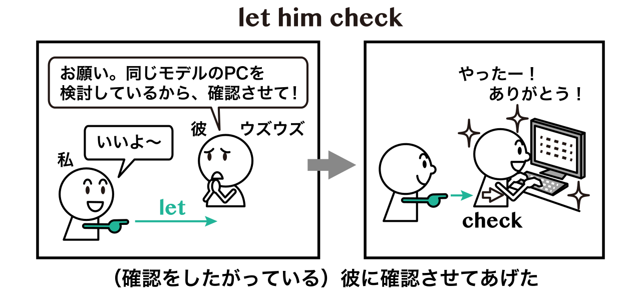 使役構文まとめ：make, have, get, letの違い | 英語イメージリンク