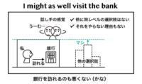 may as well の意味がなぜ「～した方がよい」になるのか、might as well との違いも含めて徹底解説！ | 英語イメージリンク