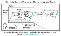 may as well の意味がなぜ「～した方がよい」になるのか、might as well との違いも含めて徹底解説！ | 英語イメージリンク