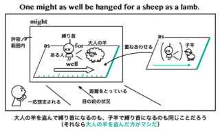 may as well の意味がなぜ「～した方がよい」になるのか、might as well との違いも含めて徹底解説！ | 英語イメージリンク