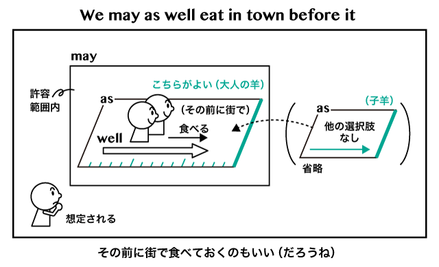 may as wellの意味がなぜ「～した方がよい」になるのか、might as wellとの違いも含めて徹底解説！ | 英語イメージリンク