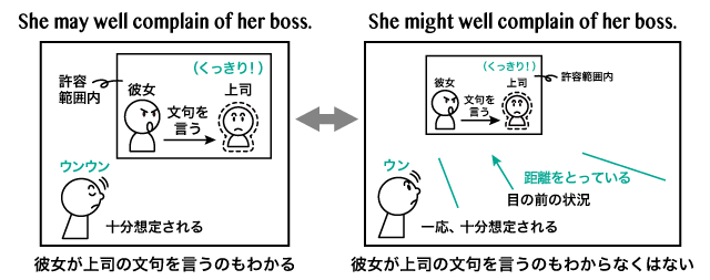 may wellの意味がなぜ「～するのもわかる」になるのか、might wellとの違いも含めて徹底解説！ | 英語イメージリンク