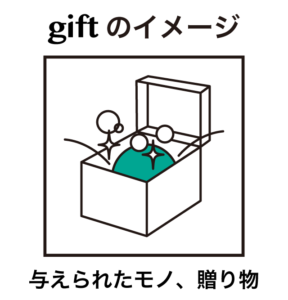 present と gift の違い | 英語イメージリンク