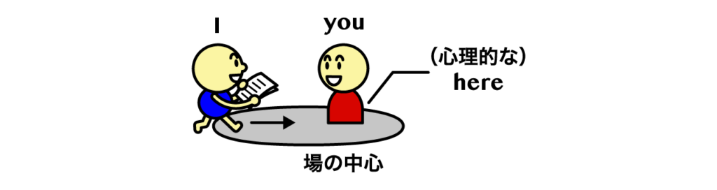 takeとbringの違い | 英語イメージリンク