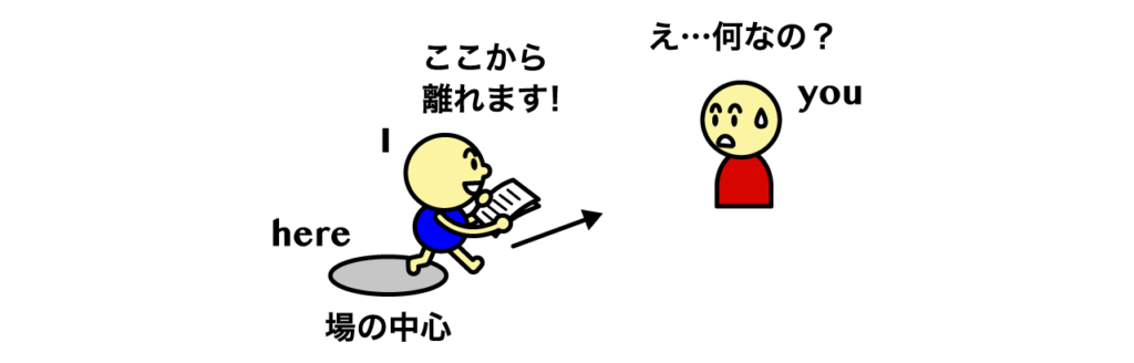 takeとbringの違い | 英語イメージリンク