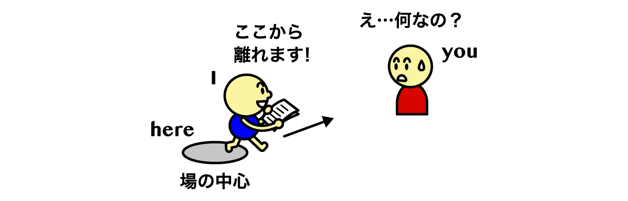 takeとbringの違い | 英語イメージリンク