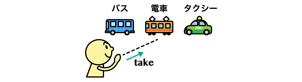 takeとgetの違い | 英語イメージリンク