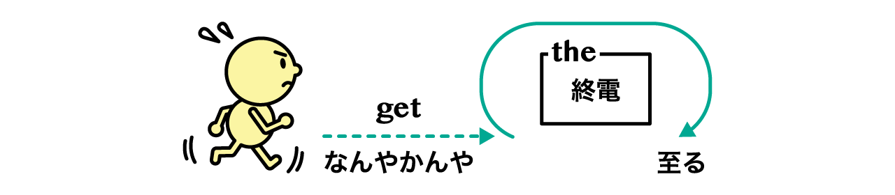 takeとgetの違い | 英語イメージリンク