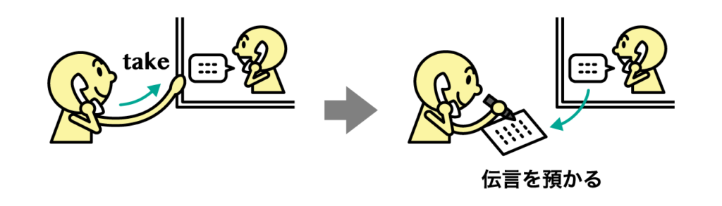 takeとgetの違い | 英語イメージリンク