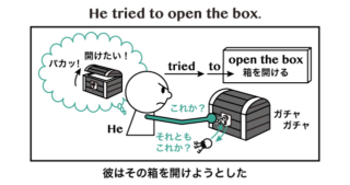 try to ～とtry ～ingの違い | 英語イメージリンク