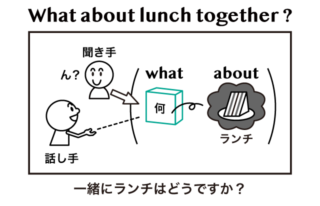 What about と How about の違い | 英語イメージリンク