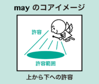 may wellの意味がなぜ「～するのもわかる」になるのか、might wellとの違いも含めて徹底解説！ | 英語イメージリンク