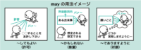 may wellの意味がなぜ「～するのもわかる」になるのか、might wellとの違いも含めて徹底解説！ | 英語イメージリンク