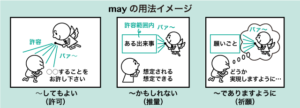 may as well の意味がなぜ「～した方がよい」になるのか、might as well との違いも含めて徹底解説！ | 英語イメージリンク