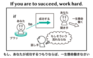 be to do（be+to不定詞）の意味・用法まとめ | 英語イメージリンク