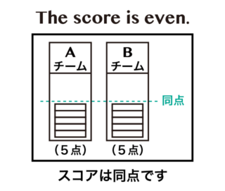 even の意味・用法まとめ | 英語イメージリンク