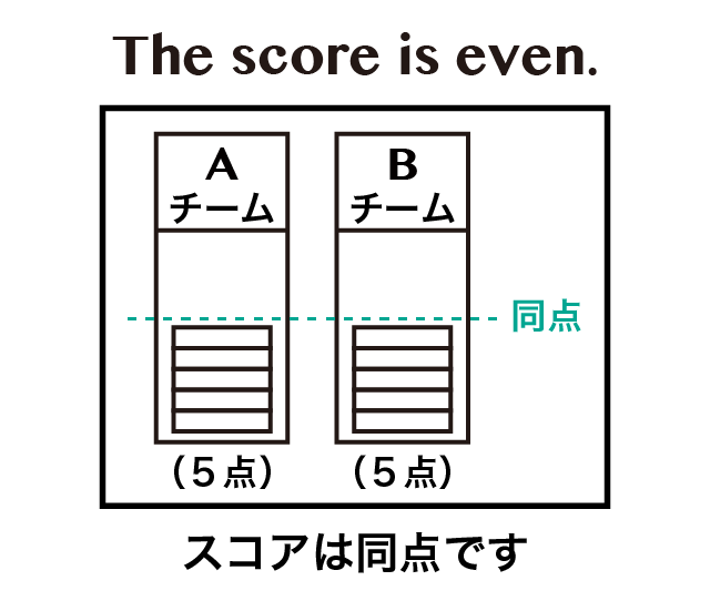 even の意味・用法まとめ | 英語イメージリンク