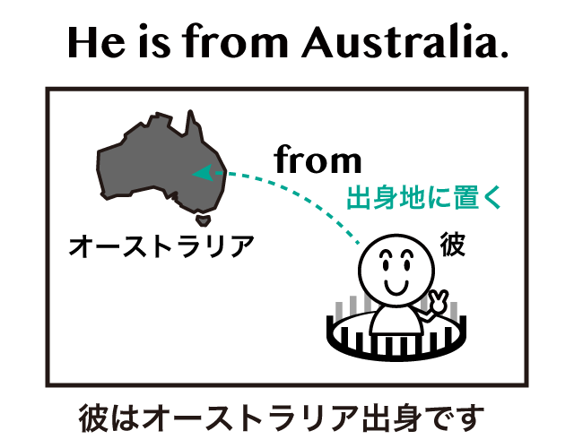 前置詞 from のイメージと意味・用法まとめ | 英語イメージリンク