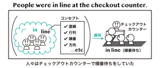 前置詞 in のイメージと意味・用法まとめ | 英語イメージリンク