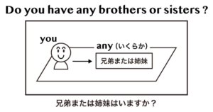 「take 物 with 人」で “with 人” が必要な理由 | 英語イメージリンク