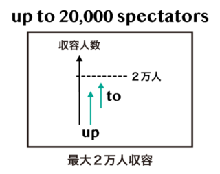 up to の意味・用法まとめ | 英語イメージリンク