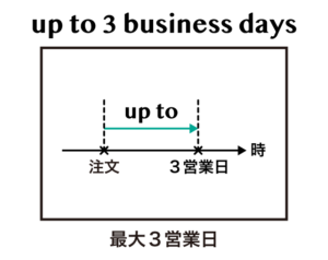 up to の意味・用法まとめ | 英語イメージリンク