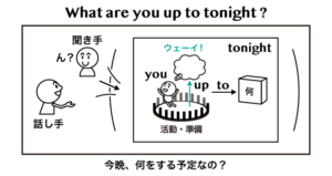 What are you up to? の意味と答え方 | 英語イメージリンク