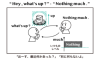 What’s up? の意味と答え方 | 英語イメージリンク