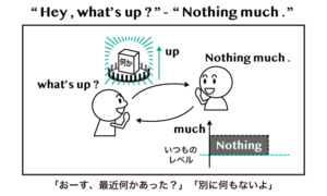 What’s up? の意味と答え方 | 英語イメージリンク