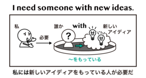 前置詞 with のイメージと意味・用法まとめ | 英語イメージリンク