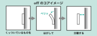 get off / get ~ off の意味とイメージ解説 | 英語イメージリンク