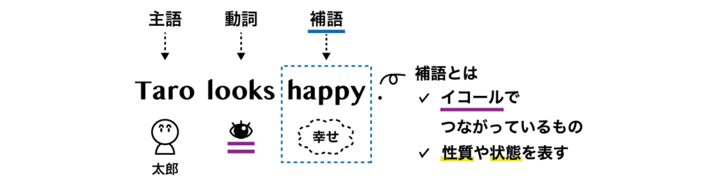 文型（SVC, SVOO, SVOC） – 中3英語やり直し #01 | 英語イメージリンク