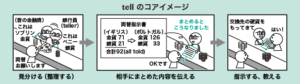 tell の意味とイメージ | 英語イメージリンク