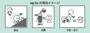up to の意味・用法まとめ | 英語イメージリンク