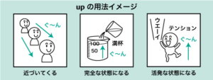 up to の意味・用法まとめ | 英語イメージリンク